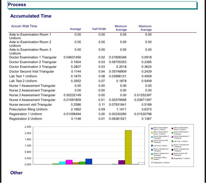 Find Input data analysis - Issues in data for | Chegg.com