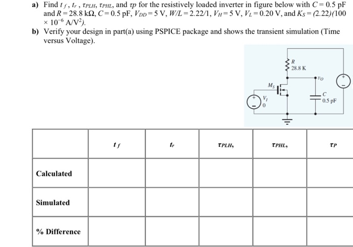 Solved a) Find t/, tr, TPUN, TPHL, and tp for the | Chegg.com