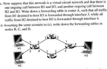 Solved Now suppose that this network is a virtual circuit | Chegg.com