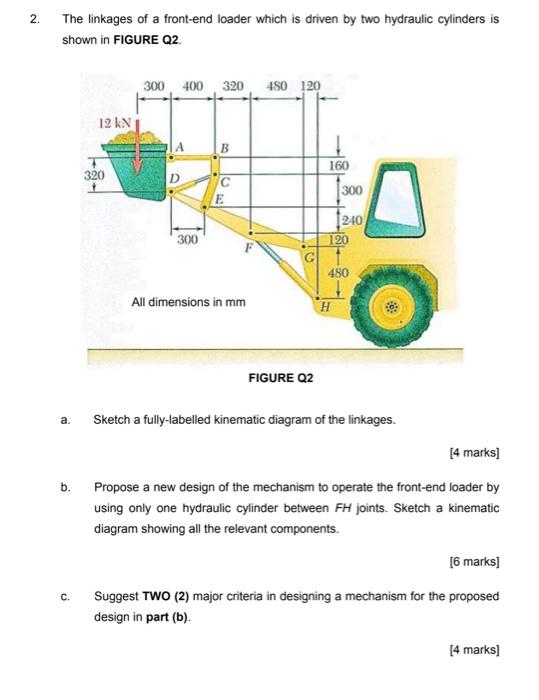 Solved 2. The linkages of a front-end loader which is driven | Chegg.com