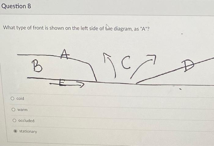 Solved what type of front is shown on the left side of the | Chegg.com