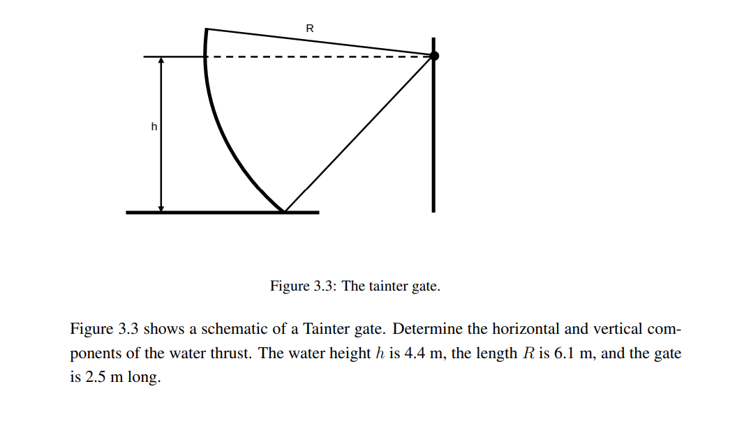 Solved Figure 3.3: The tainter gate.Figure 3.3 ﻿shows a | Chegg.com