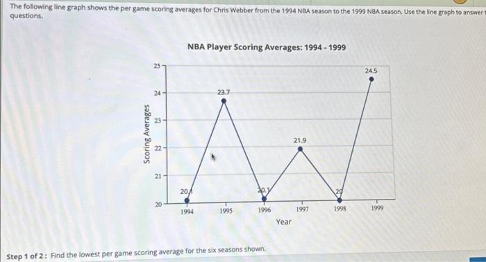 Solved The following line graph shows the per game scoring | Chegg.com