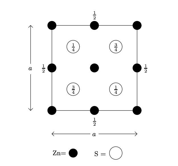 Solved 3.2) Lattice Planes Consider the crystal shown in | Chegg.com