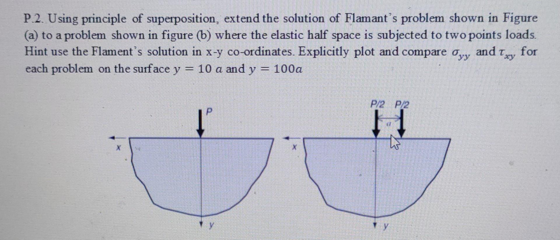 Solved P.2. Using principle of superposition, extend the | Chegg.com