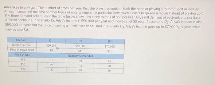 Solved Arlya likes to play golf. The number of times per | Chegg.com