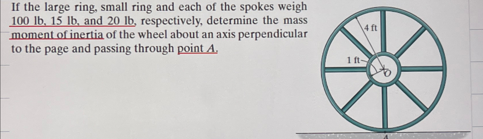 If the large ring, small ring and each of the spokes | Chegg.com