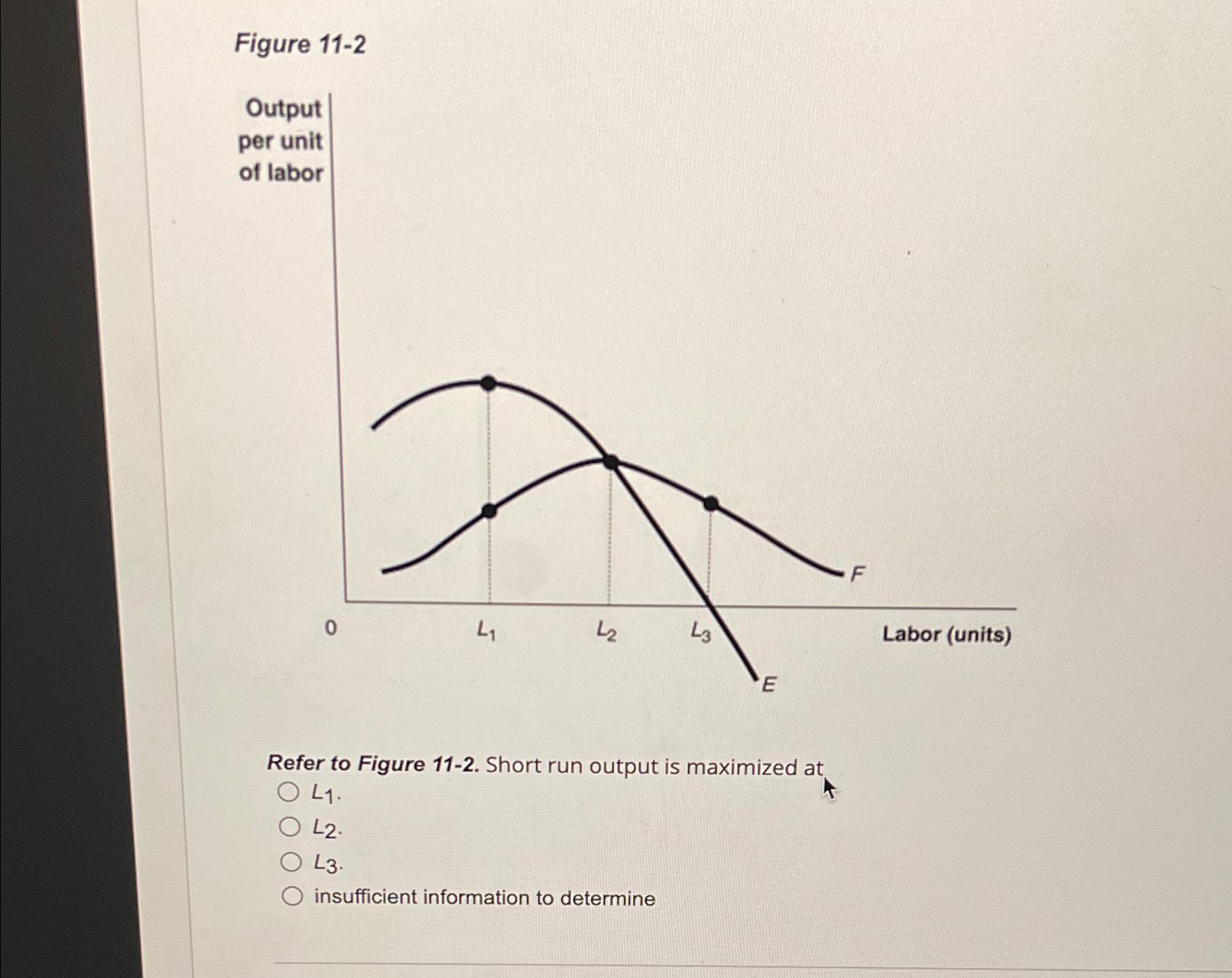 Solved Figure 11-2Refer to Figure 11-2. ﻿Short run output is | Chegg.com