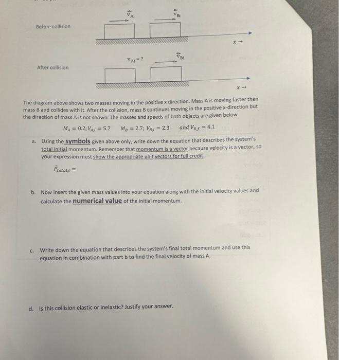 Before collision After collision The diagram above | Chegg.com