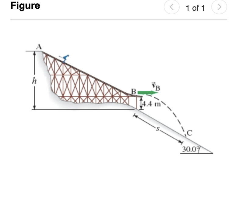 Solved A 55-kg skier starts from rest at the top of a ski | Chegg.com