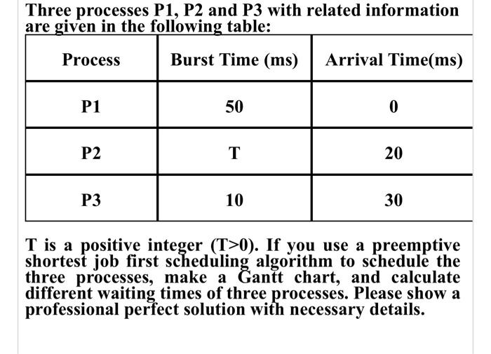 Three processes P1, P2 and P3 with related | Chegg.com