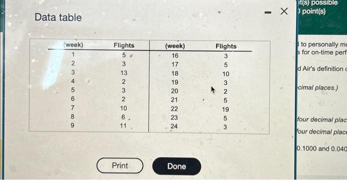 Solved Data table to personally m s for on-time perf d Air's | Chegg.com