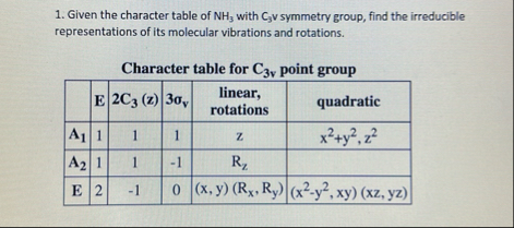 Solved Given the character table of NH3 ﻿with C3 ﻿v symmetry | Chegg.com