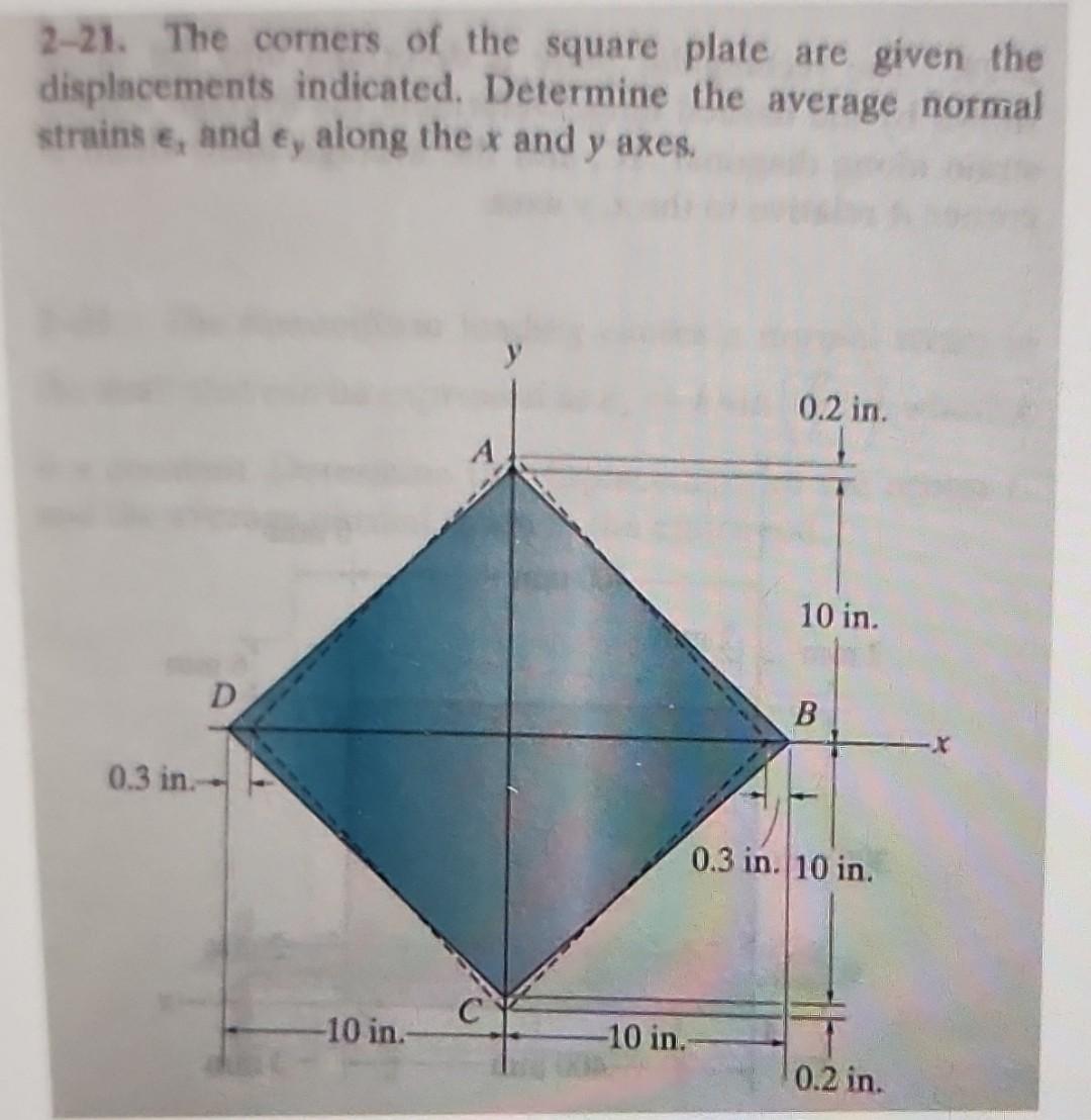 Solved 2-21. The corners of the square plate are given the | Chegg.com