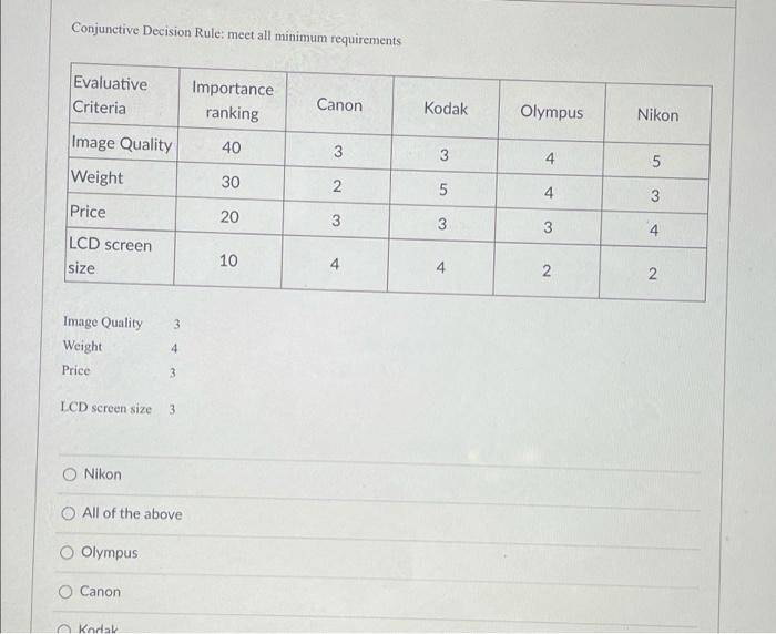 Solved Conjunctive Decision Rule: meet all minimum | Chegg.com