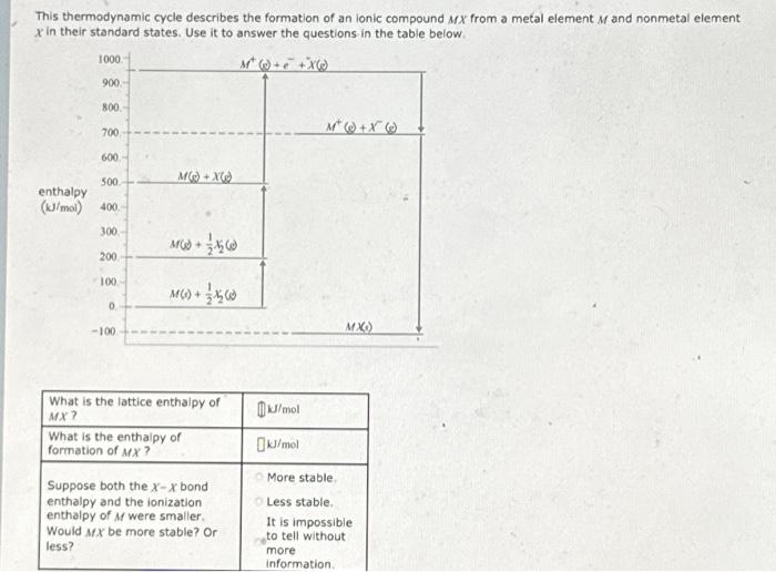 Solved This thermodynamic cycle describes the formation of | Chegg.com