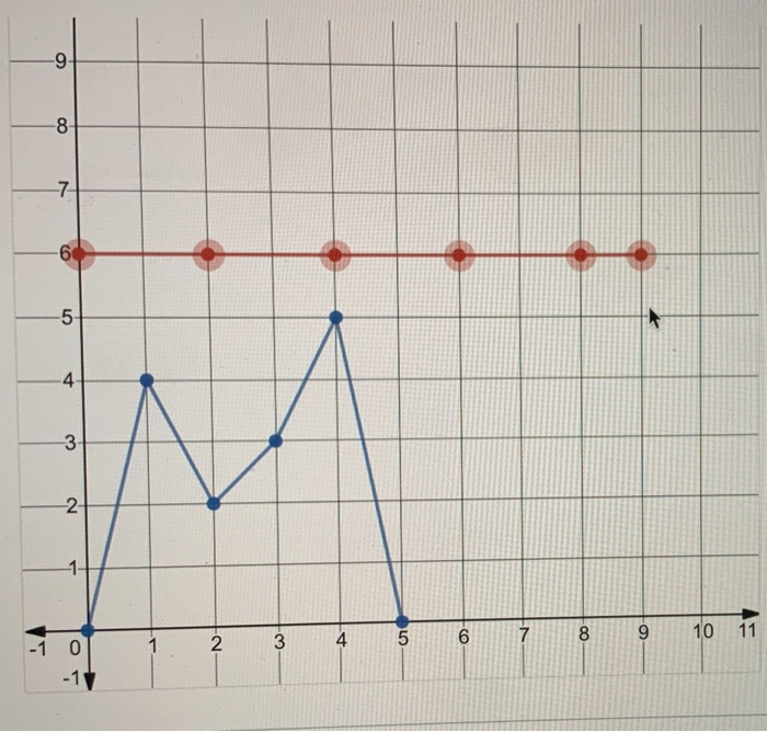 Solved The Graph Of Y f x Is Shown In Blue Draw The Graph Chegg