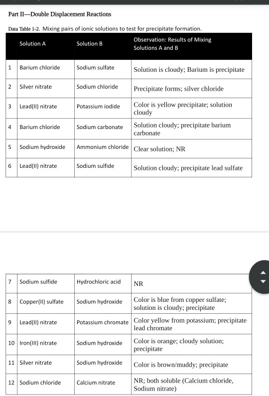Solved Part II— Double Displacement Reactions Data Table | Chegg.com