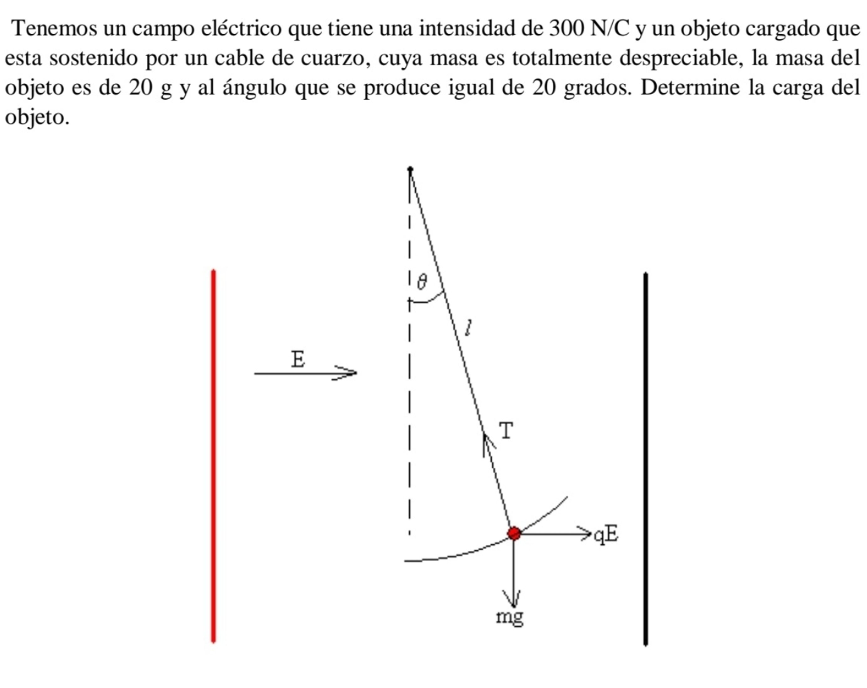 Solved Tenemos un campo eléctrico que tiene una intensidad | Chegg.com
