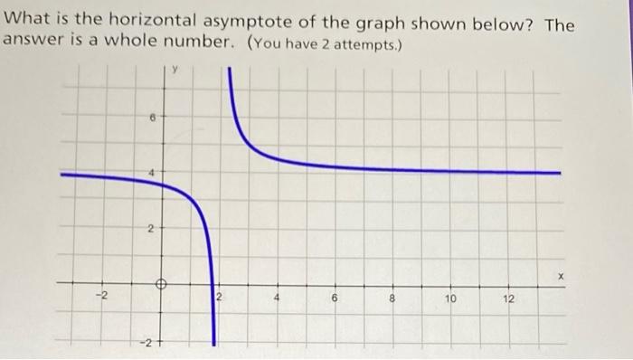 Solved What is the horizontal asymptote of the graph shown | Chegg.com