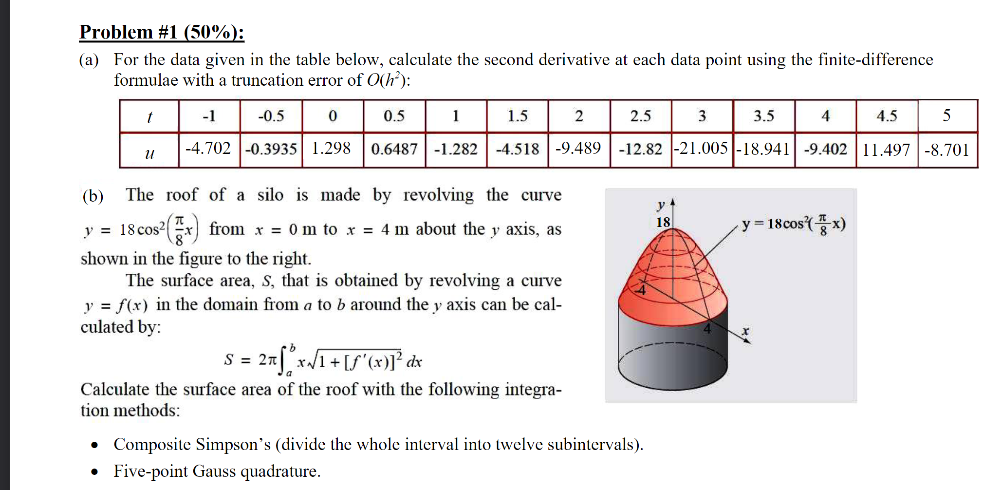 Solved Problem #1 (50%):(a) ﻿For the data given in the table | Chegg.com