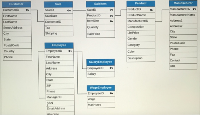 Solved These are queries that use the full Red Cat Database | Chegg.com