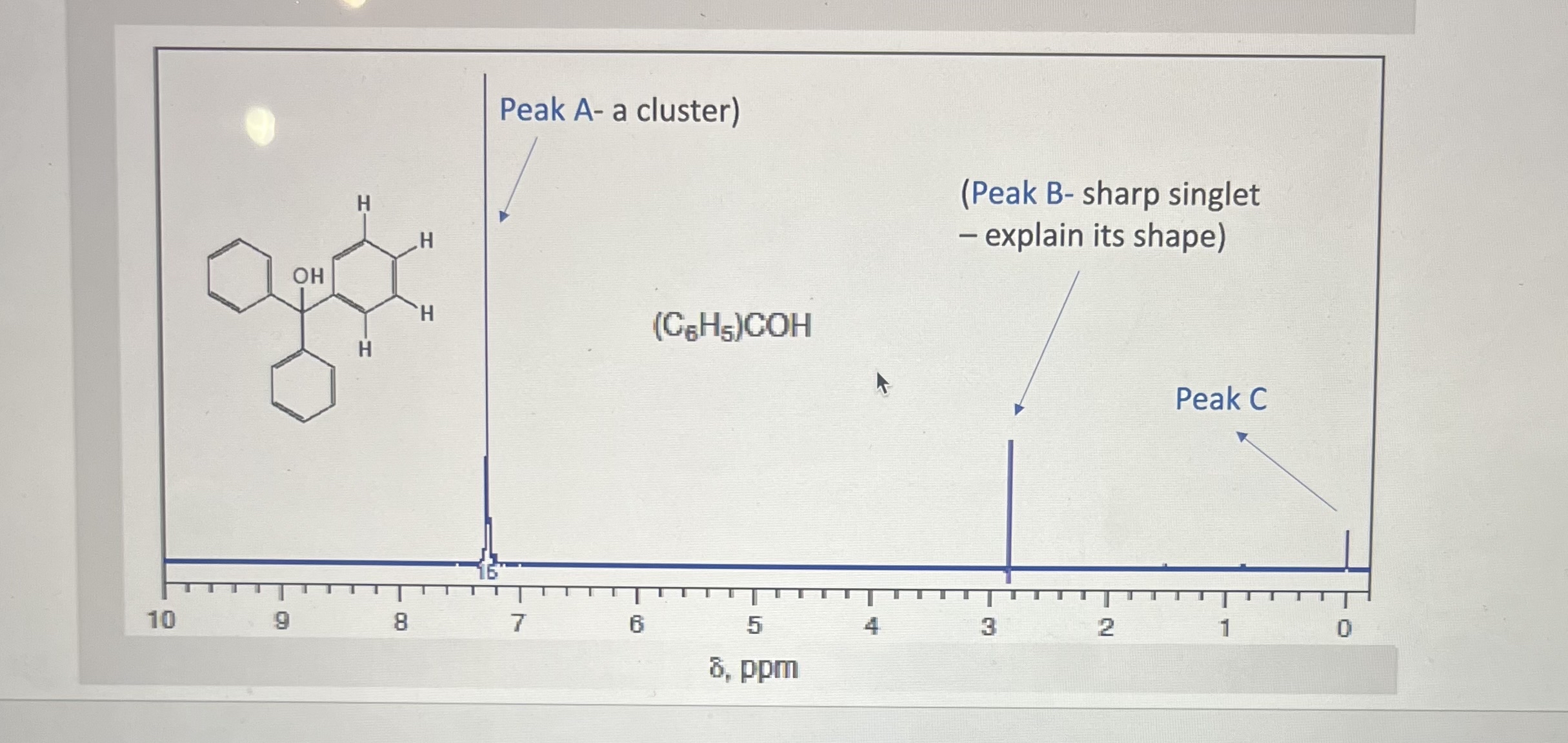 Solved Assign IR signals to the peaks indicated on the | Chegg.com