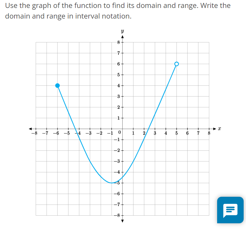 Solved Use the graph of the function to find its domain and | Chegg.com