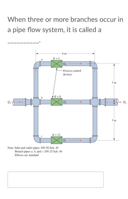 Solved Pipeline systems that have more than one path for the | Chegg.com