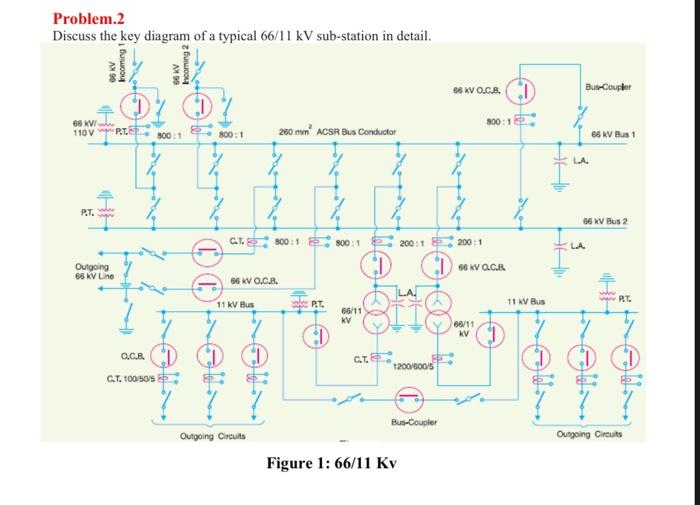 Solved Problem.2 Figure 1: 06/11Kv | Chegg.com