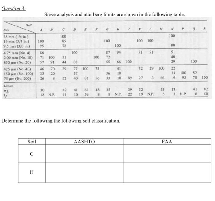 Solved Question 3: Sieve analysis and atterberg limits are | Chegg.com