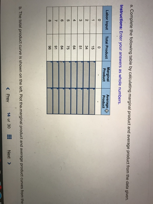 Solved a. Complete the following table by calculating | Chegg.com