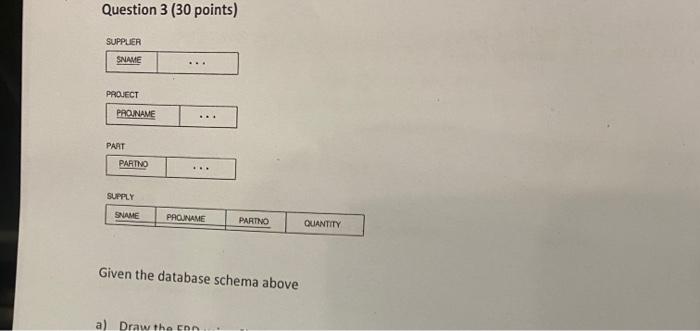 Solved a)Draw the ERD using Chen's Notationb)Draw the ERD | Chegg.com