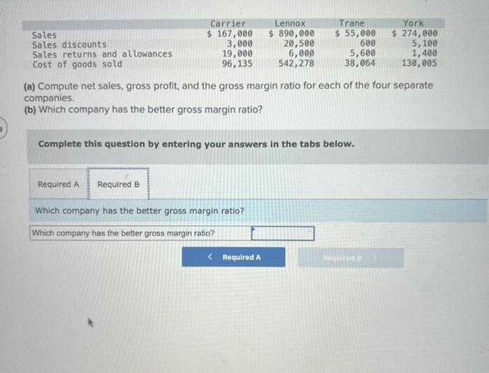 Solved (a) Compute net sales, gross profit, and the gross | Chegg.com