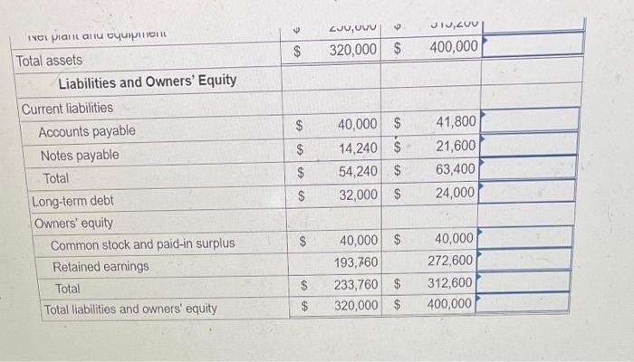 Solved Prepare the 2021 common-base vear balance sheet for | Chegg.com