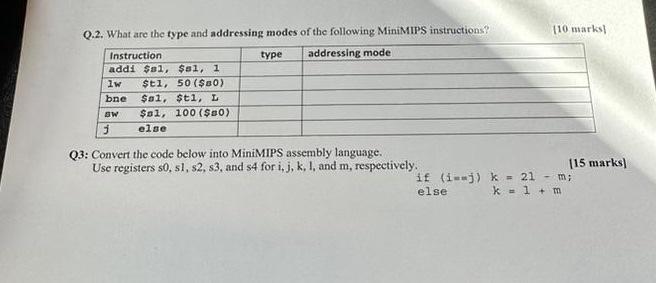 Solved Q.2. What are the type and addressing modes of the | Chegg.com
