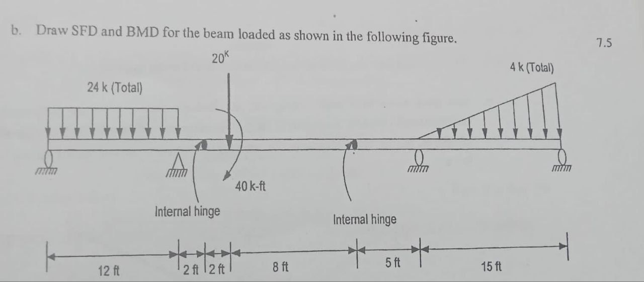 Solved b. ﻿Draw SFD and BMD for the beam loaded as shown in | Chegg.com