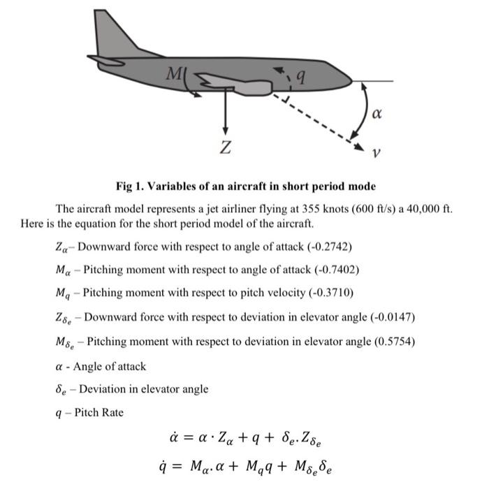 Solved Fig 1. Variables of an aircraft in short period mode | Chegg.com