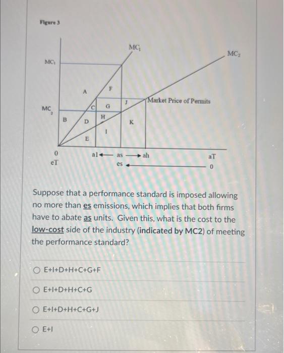 Solved Questions 20-24 are based on Figure 2. Reading from | Chegg.com Solved Questions 20-24 are based on Figure 2. Reading from | Chegg.com