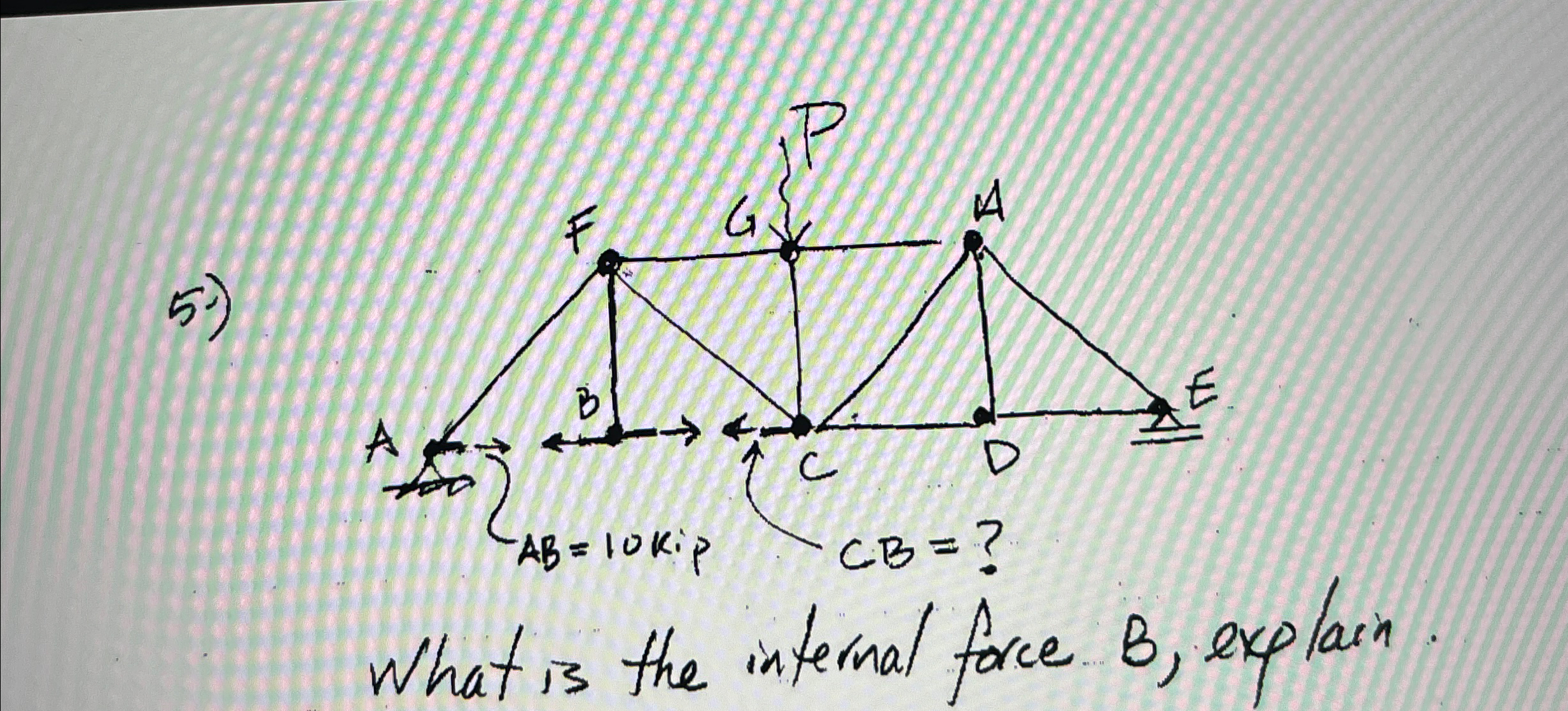 Solved What is the internal force B, ﻿explain. | Chegg.com