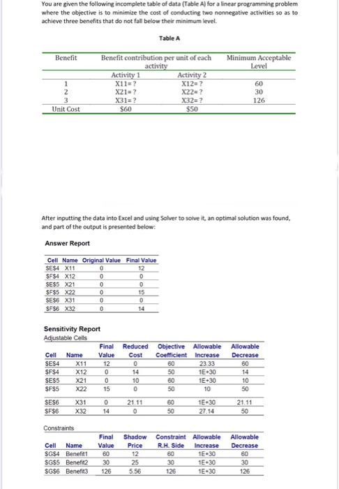 Solved You are given the following incomplete table of data | Chegg.com