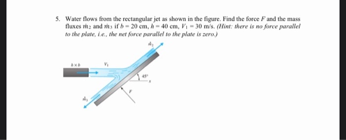 Solved 5. Water flows from the rectangular jet as shown in | Chegg.com