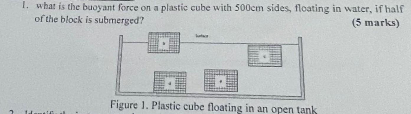 Solved 1. what is the buoyant force on a plastic cube with | Chegg.com
