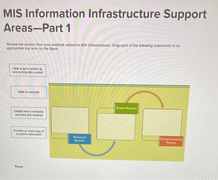 Solved MIS Information Infrastructure Support Areas-Part 1 | Chegg.com