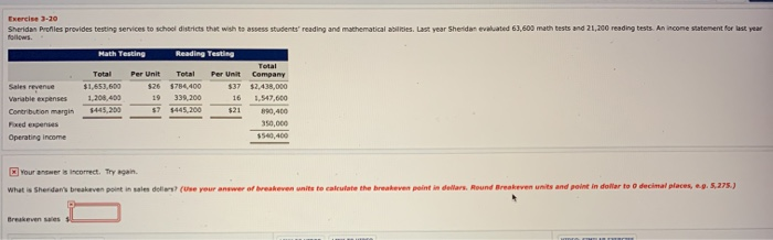 Solved Exercise 3-20 Sheridan Profiles provides testing | Chegg.com