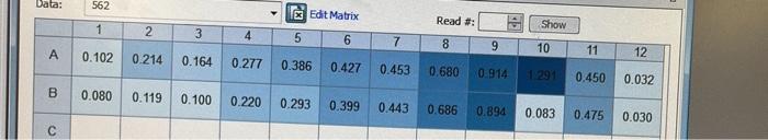 1. Plot a standard curve from standard measurements | Chegg.com