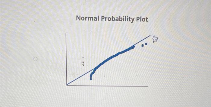 Solved Select the normal probability plot which best | Chegg.com