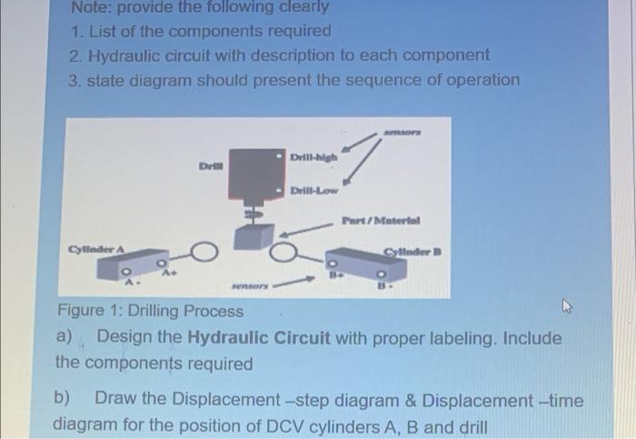 Solved In the drilling process shown in Figure 1, there are | Chegg.com