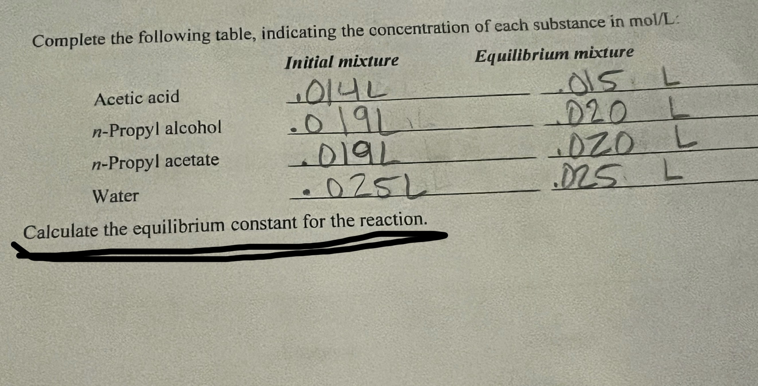 Solved Complete the following table, indicating the | Chegg.com