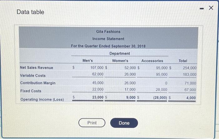 Solved (Cick the icon to wew the data) (Clck twe icon to viw | Chegg.com